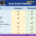 Apply Kartu Kredit HSBC: Syarat / Pengajuan online / Jenis / Bunga • Sikatabis.com