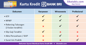 Cara membuat Kartu Kredit BRI: Syarat / Pengajuan online / Jenis / Bunga • Sikatabis.com