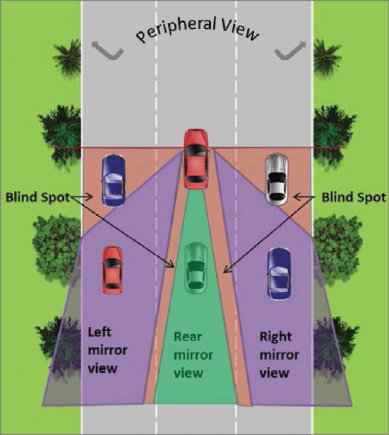 Tips Berkendara Aman: Blind Spot / Kecepatan / Rambu • Sikatabis.com