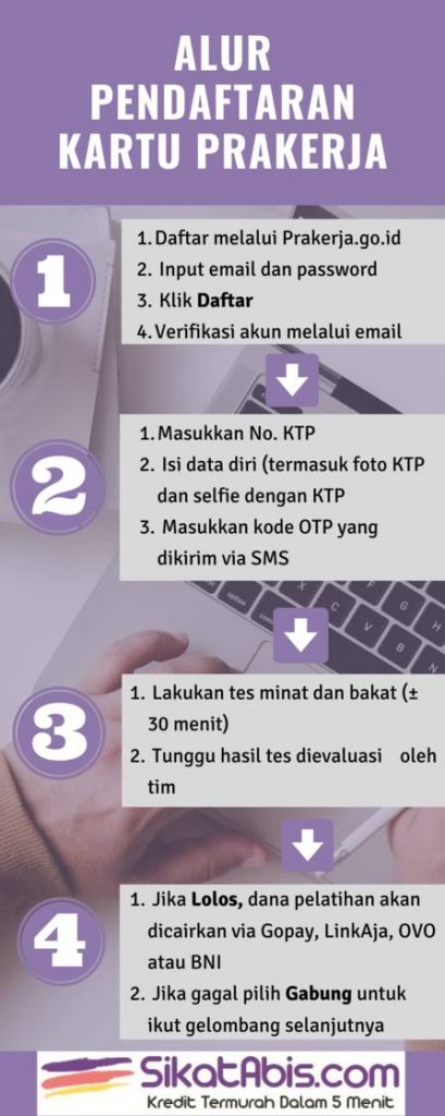 Kartu Pra Kerja: Cara Daftar / Syarat / Platform Pelatihan • Sikatabis.com