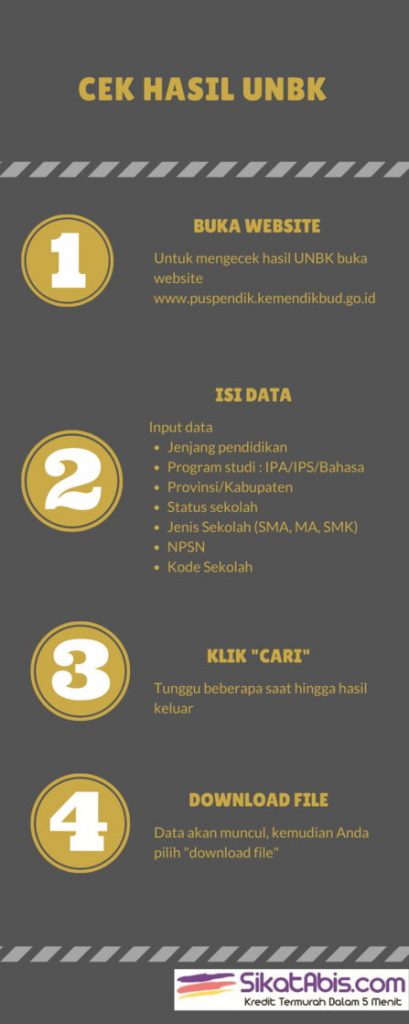 UNBK: Syarat & Alur Daftar Serta Tips Menghadapi UNBK • Sikatabis.com