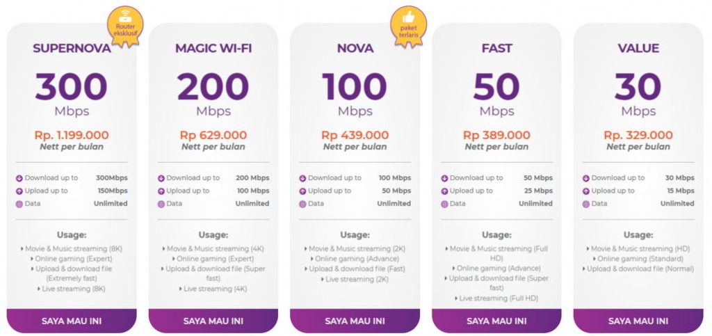 Bandingkan Paket WiFi 2020 Semua Provider • Sikatabis.com
