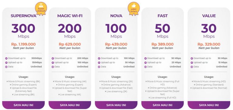 Bandingkan Paket WiFi 2020 Semua Provider • Sikatabis.com