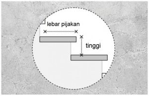 Desain Tangga: Tipe / Railing / Bahan + Contoh Desain • Sikatabis.com