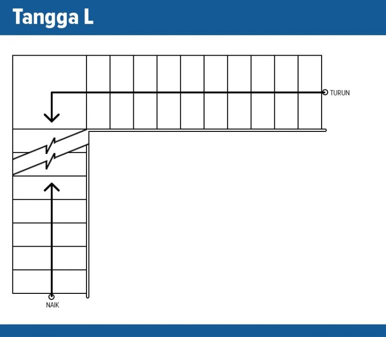 Desain Tangga: Tipe / Railing / Bahan + Contoh Desain • Sikatabis.com