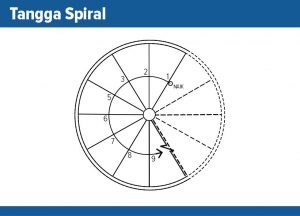 Desain Tangga: Tipe / Railing / Bahan + Contoh Desain • Sikatabis.com